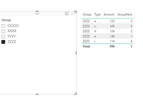 Solved Topn In Graphsdynamic Page 2 Microsoft Fabric Community