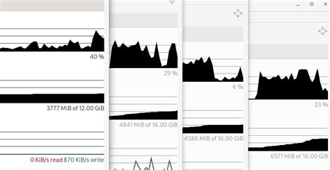 Nx L S Home Lab Blog Page Blog Level Techs Forums