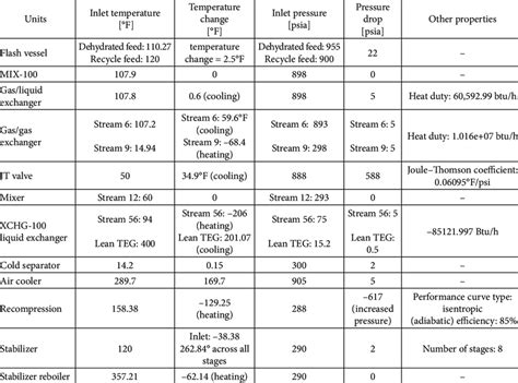 The Conditions For Running Demethanizer Operations Download Scientific Diagram