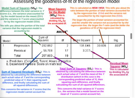 multiple regression lecture 6 flashcards quizlet