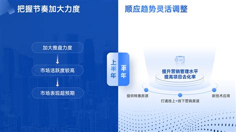 房企行业研究报告ppt模板行业模板 51ppt模板网