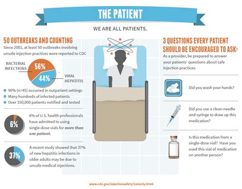 Health Infectious Disease Epidemiology And Prevention Division Injection Safety