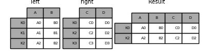 Merge Join Concatenate And Compare Pandas Dev