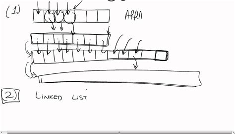 Stack Implementation In C Using A Linked List 16 Youtube