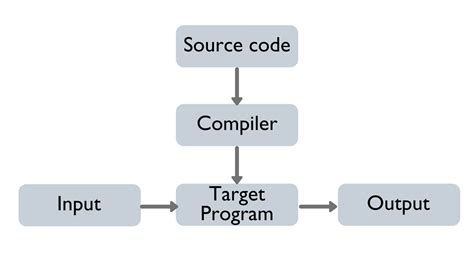 How Does Python Code Run Cpython And Python Difference