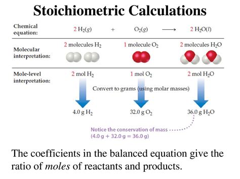 Chemical Equations Chemical Equations Are Concise Representations Of
