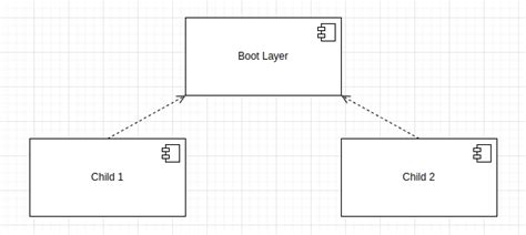Java What Arrows To Use In Component Diagrams To Show Relations