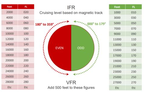 Vertical Separation Flashcards Quizlet