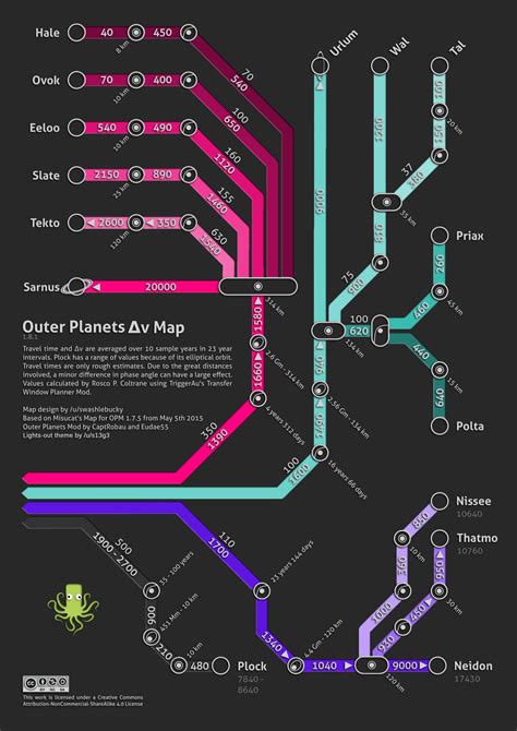 Ksp Delta V Map For Outer Planets Mod V1 8 1 Lights Out Theme R
