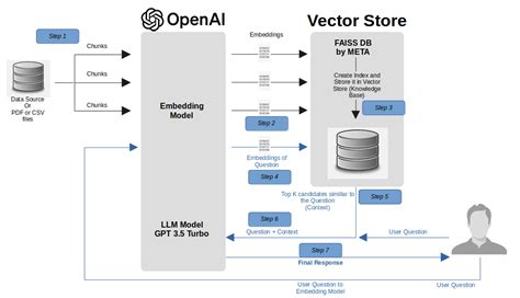 Chat With Your Data To Build Ml Driven Customer Segments Using A Chatbot Built With Chatgpt And