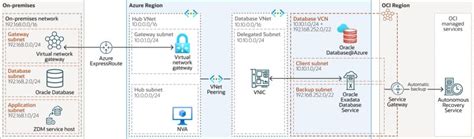 Wei Han On Linkedin Microsoft Multicloud Cloud Cloudcomputing