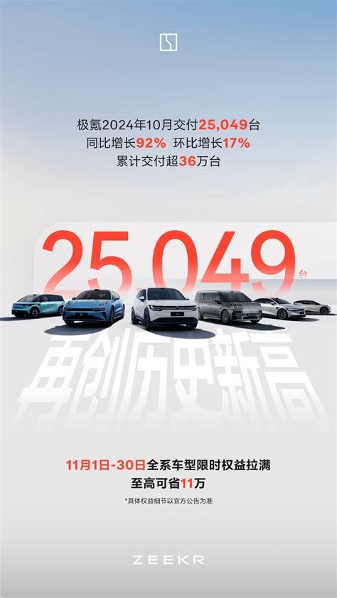 搜狐汽车全球快讯 极氪10月交付25049辆 同比增长92搜狐汽车搜狐网