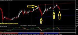 Swing ZZ Zigzag Indicator For MT4 MT5