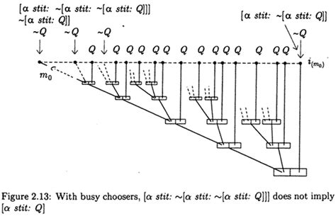 Diagram Branching Time Diagrams