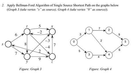Solved Apply Bellman Ford Algorithm Of Single Source Chegg