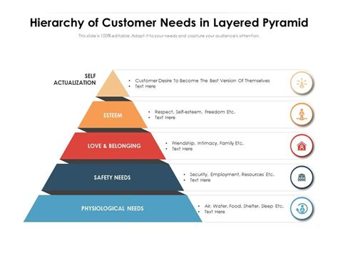 Hierarchy Of Customer Needs In Layered Pyramid Powerpoint Slides