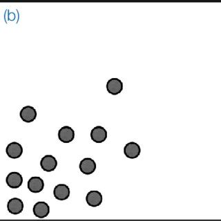 Diffusion Of A Portion Of Gas The Distribution In The Available Space Download Scientific