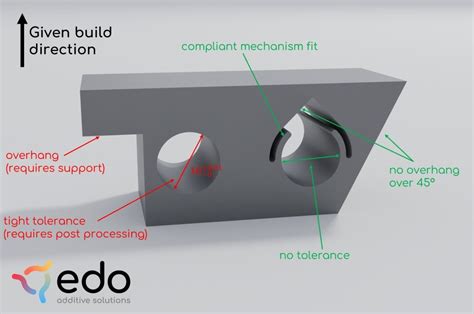 Edo Additive Solutions Gmbh Posted On Linkedin