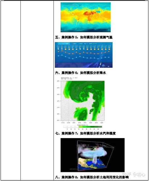 【区域气候】高精度气象模拟软件 Wrf Weather Research Forecasting 实践技术 知乎