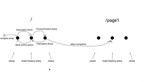 client side navigation interceptors · vercel next js · discussion