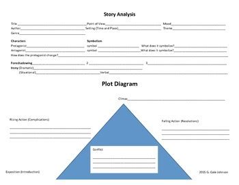 Plot Diagram Blank For Grades 6 12 By Gale Johnson TpT