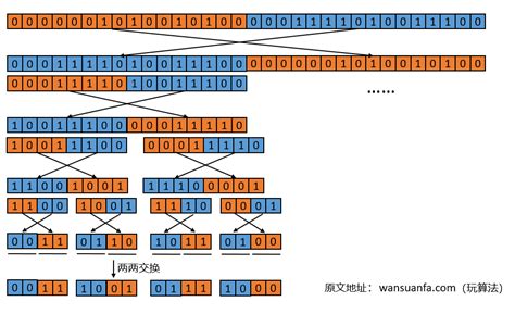 颠倒二进制位 玩算法