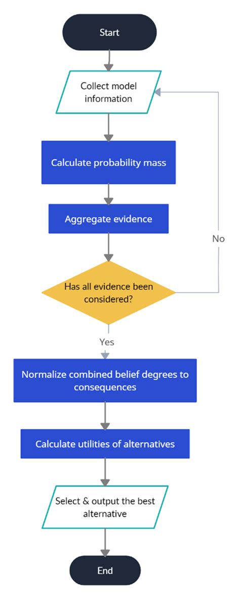 Structural Design Of The Decision Tool Components Download
