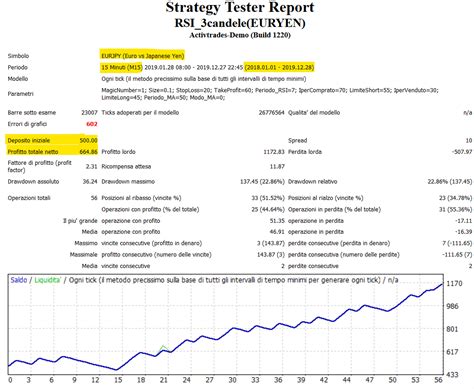 What About My Ea Id Like Your Opinion What Is Forex Trading