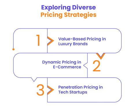 What Is A Pricing Strategy Definition Examples And Key Insights