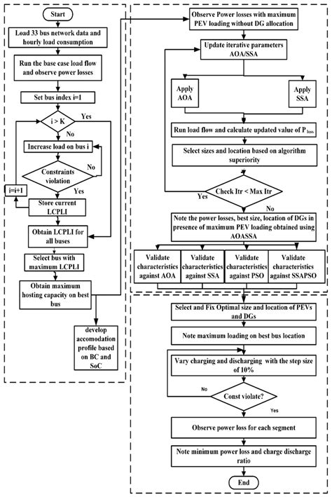 Proposed Methodological Framework Download Scientific Diagram