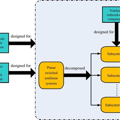 The Graphical Abstract Of The Proposed Methodology Download