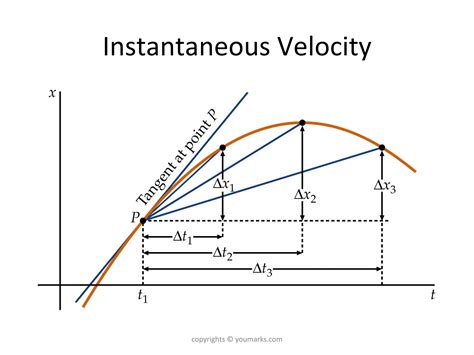 Kinematics Motion In D PPT