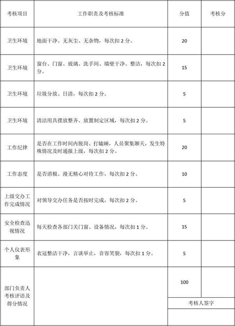 保洁员绩效考核表完整版word文档在线阅读与下载免费文档