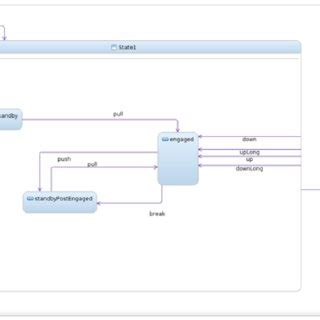 UML State Machine Model Of The Cruise Control On Board Of Car Model Download Scientific Diagram