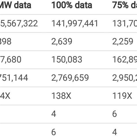 Flye Assembly Summary Statistics And The Number Of The Nal Number Of Hq Flye Assembly Summary Statistics And The Number Of The Nal Number Of Hq