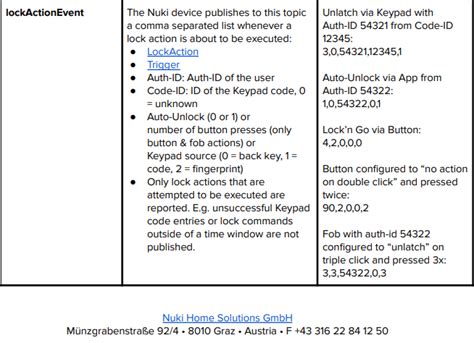 Request To Add Nuki Lock Keypad Status In Mqtt Api Specification Mqtt Nuki Developers