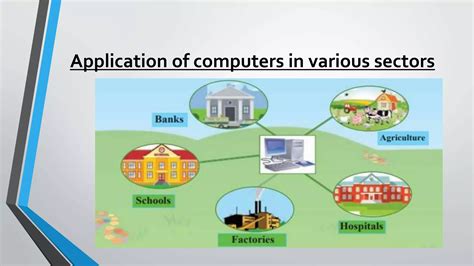 Ict Class Grade 6 Chapter 1pptx
