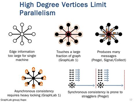 Machine Learning From Big Datasets