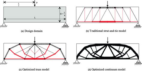 Force Visualization For Rc Simply Supported Beam A Design Domain Download Scientific
