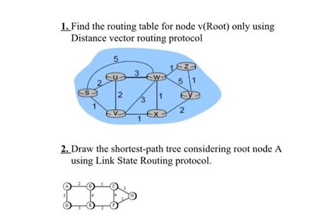 Solved Draw The Shortest Path Tree Considering Node A Using