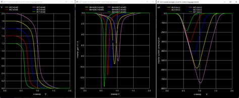Ngspice Control Language Tutorial