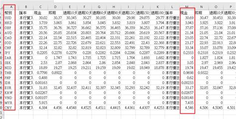 alex9ufo 聰明人求知心切 pytthon 爬取臺灣銀行牌告匯率 line notify node red mqtt