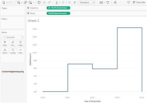 Tableau Stepped Line Chart