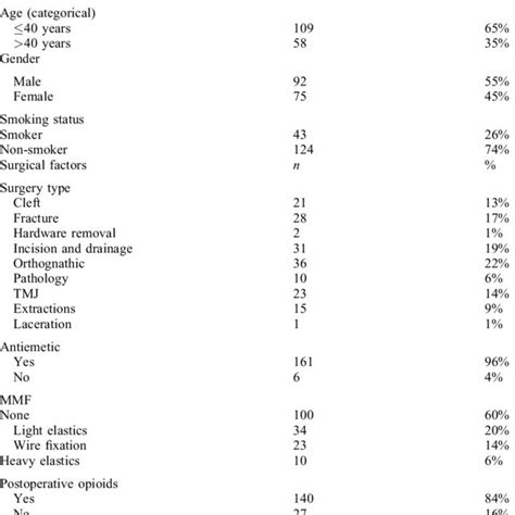 Receiver Operating Characteristic Roc Curves For Apfel Score And Download Scientific Diagram