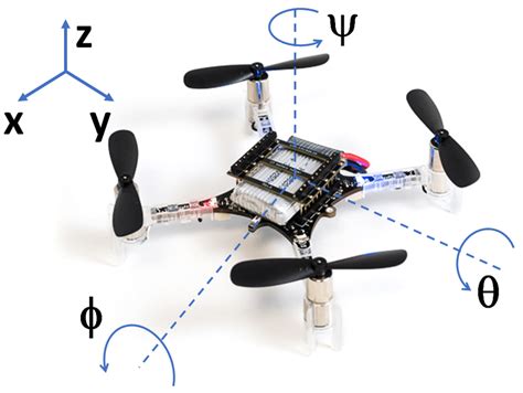 2 An Example Quadcopter System Adopted From 142 Download