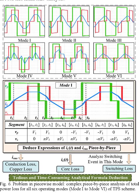 Figure 6 From Automatic Triple Phase Shift Modulation For Dab Converter With Minimized Power