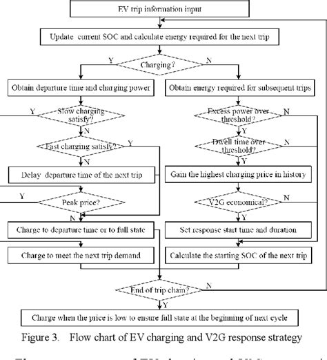 figure 1 from analysis of ev charging load and v2g response based on interval affine arithmetic