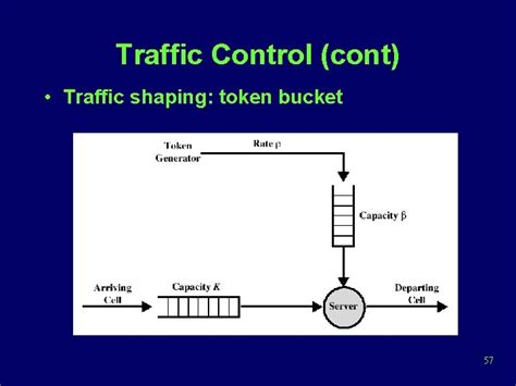 Chapter 12 Atm Protocol Architecture Atm Logical Connections