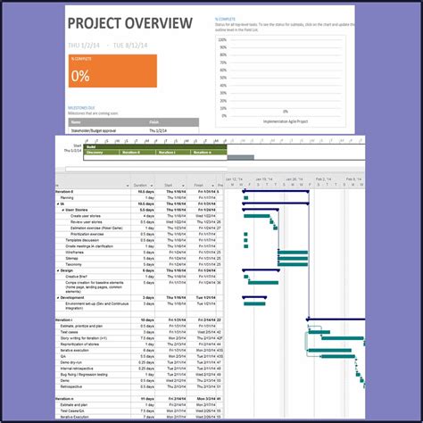 Agile Project Management With Azure Devops Concepts Templates And