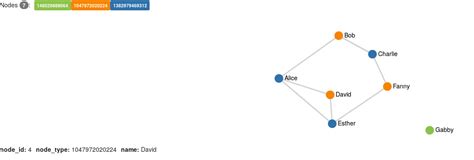 Spark Graphframes Label Propagation Vs Strongly Connected Components
